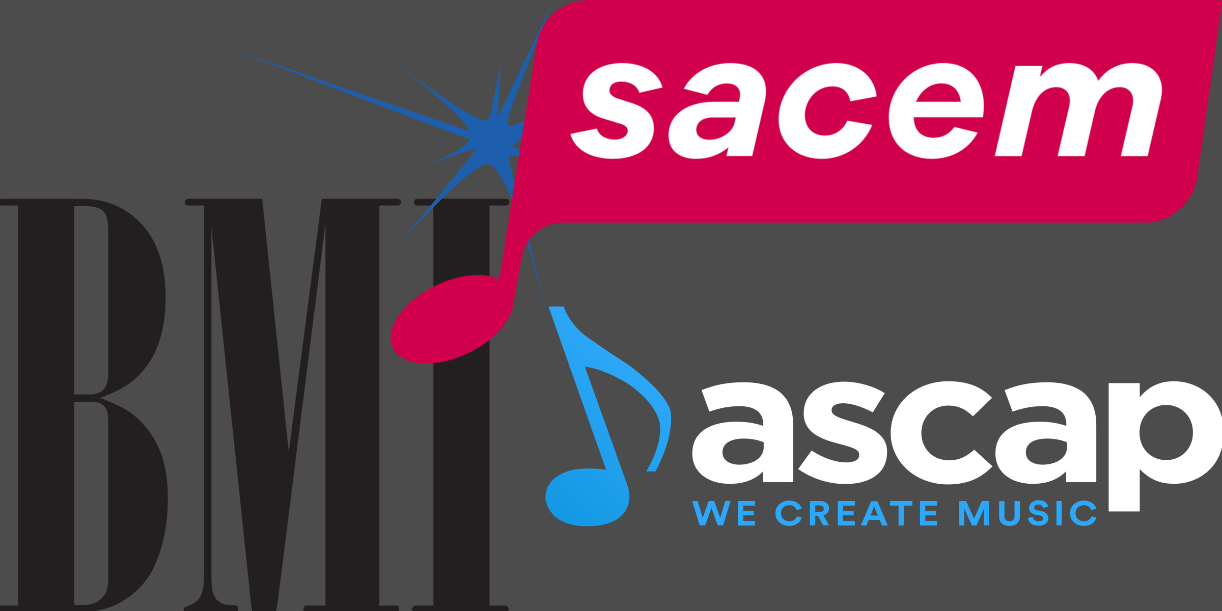 Frequently Asked Questions about Performing Rights Organizations